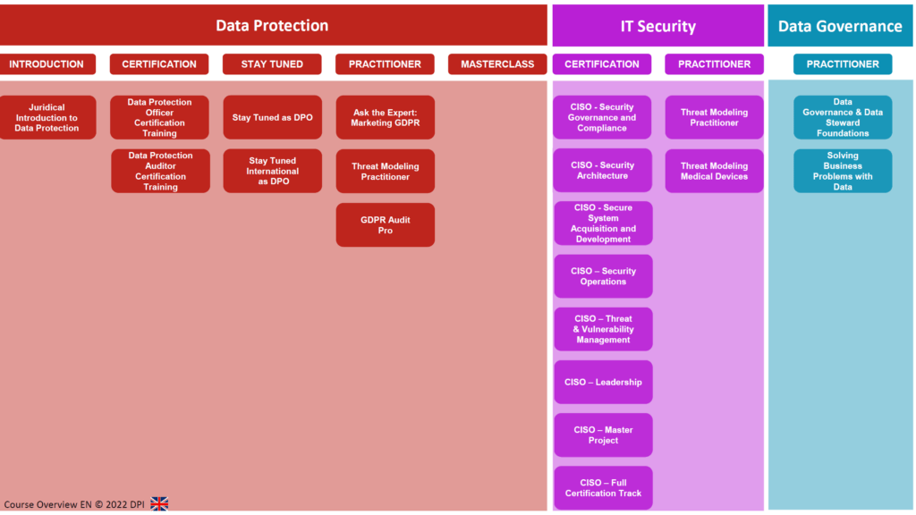 Training Overview - Data Protection Institute