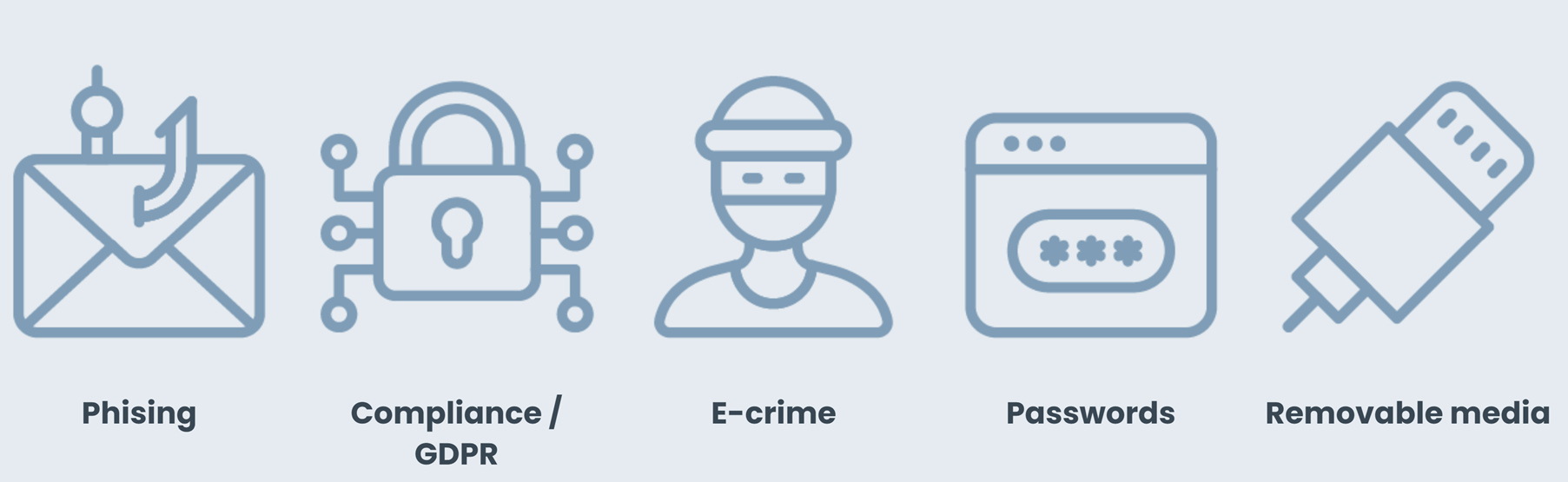 Play It… the game-based learning expert on GDPR and data security for ...