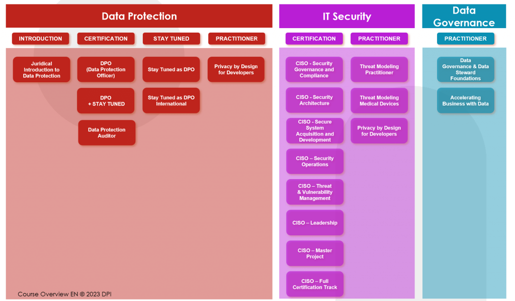 Training Overview - Data Protection Institute